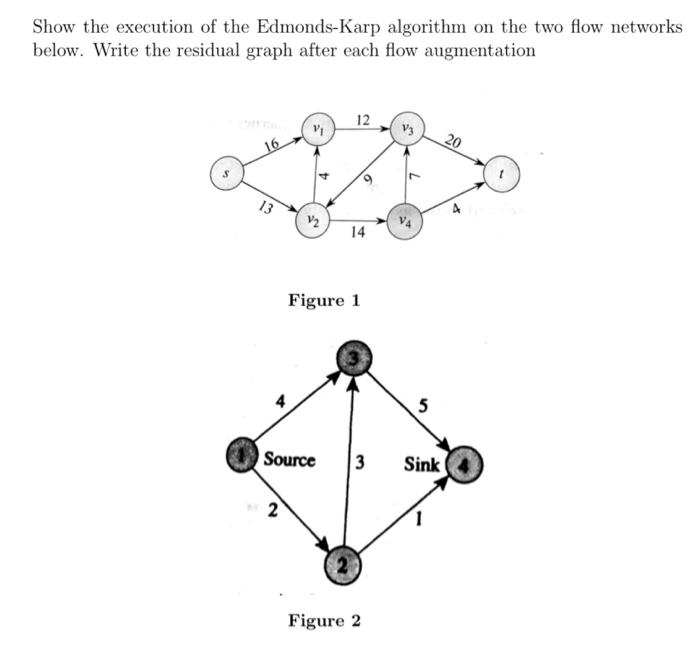 Show the execution of the Edmonds-Karp algorithm on | Chegg.com