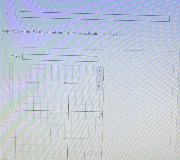 Solved Consider the function f(t)=143t over the interval | Chegg.com