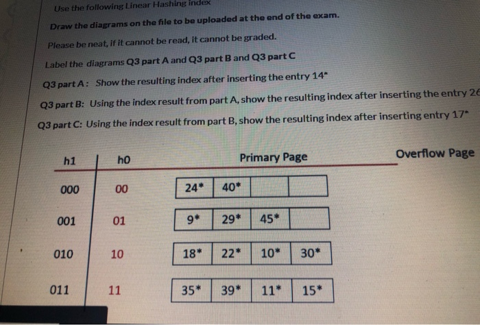 Solved Q3 -A : show the resulting index after inserting the | Chegg.com