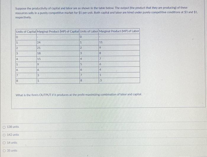Solved Suppose the productivity of capltal and labor are as | Chegg.com