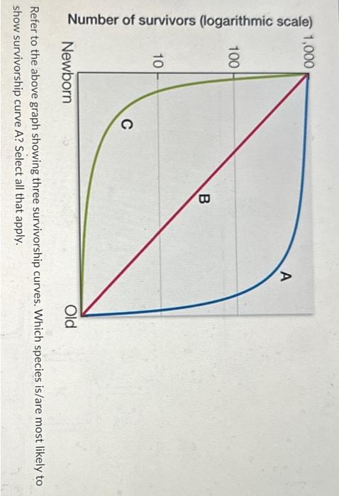 Solved Number of survivors (logarithmic | Chegg.com
