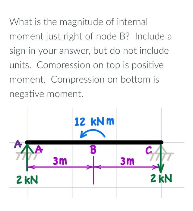 Solved What is the magnitude of internal moment just right | Chegg.com