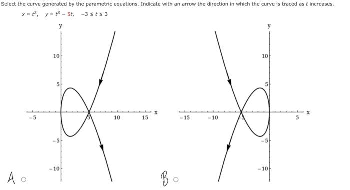 Solved Select the curve generated by the parametric | Chegg.com