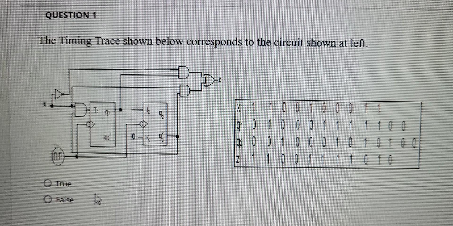 Solved The Timing Trace shown below corresponds to the | Chegg.com