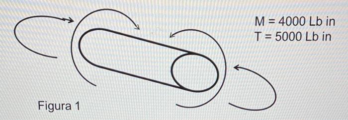 Solved Find the minimum acceptable diameter in which the | Chegg.com