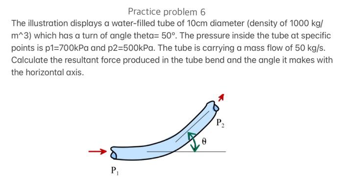 Solved Practice problem 6 The illustration displays a | Chegg.com
