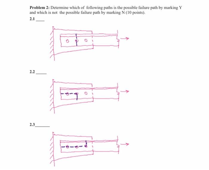 Solved Problem 2: Determine which of following paths is the | Chegg.com