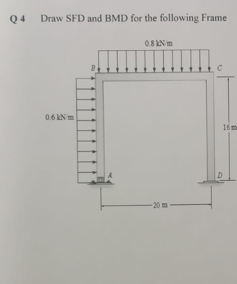 Solved Q 4 ﻿Draw SFD and BMD for the following Frame | Chegg.com