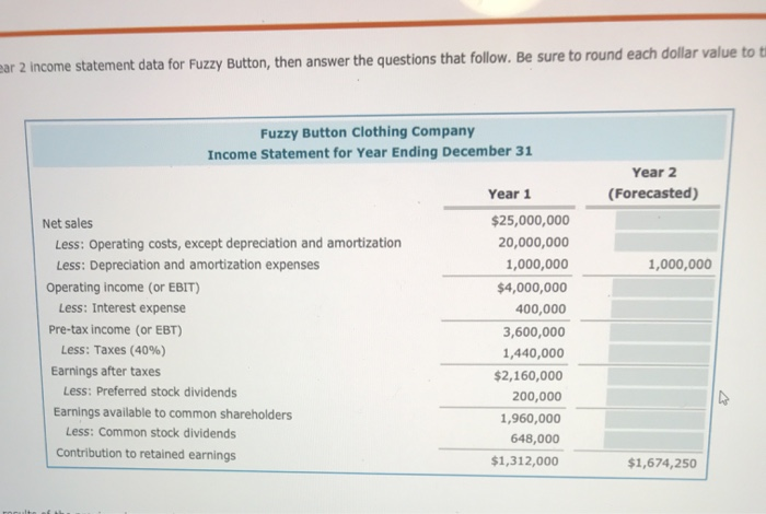 Solved ear 2 income statement data for Fuzzy Button, then | Chegg.com