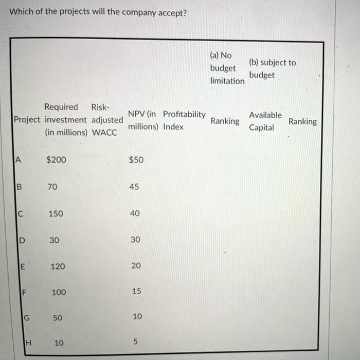 Solved Which of the projects will the company accept?- | Chegg.com