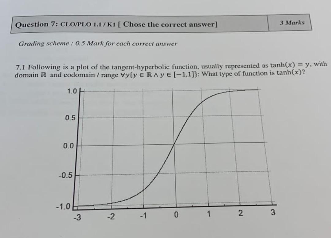 Solved Question 7: CLO/PLO 1.1/K1 [ Chose the correct | Chegg.com