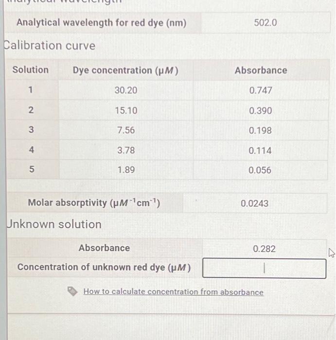 Analytical wavelength for red dye (nm) Calibration | Chegg.com