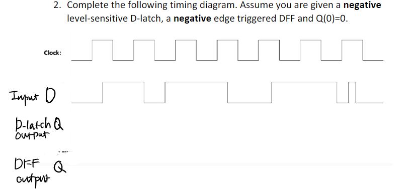 Solved Complete the following timing diagram. Assume you are | Chegg.com