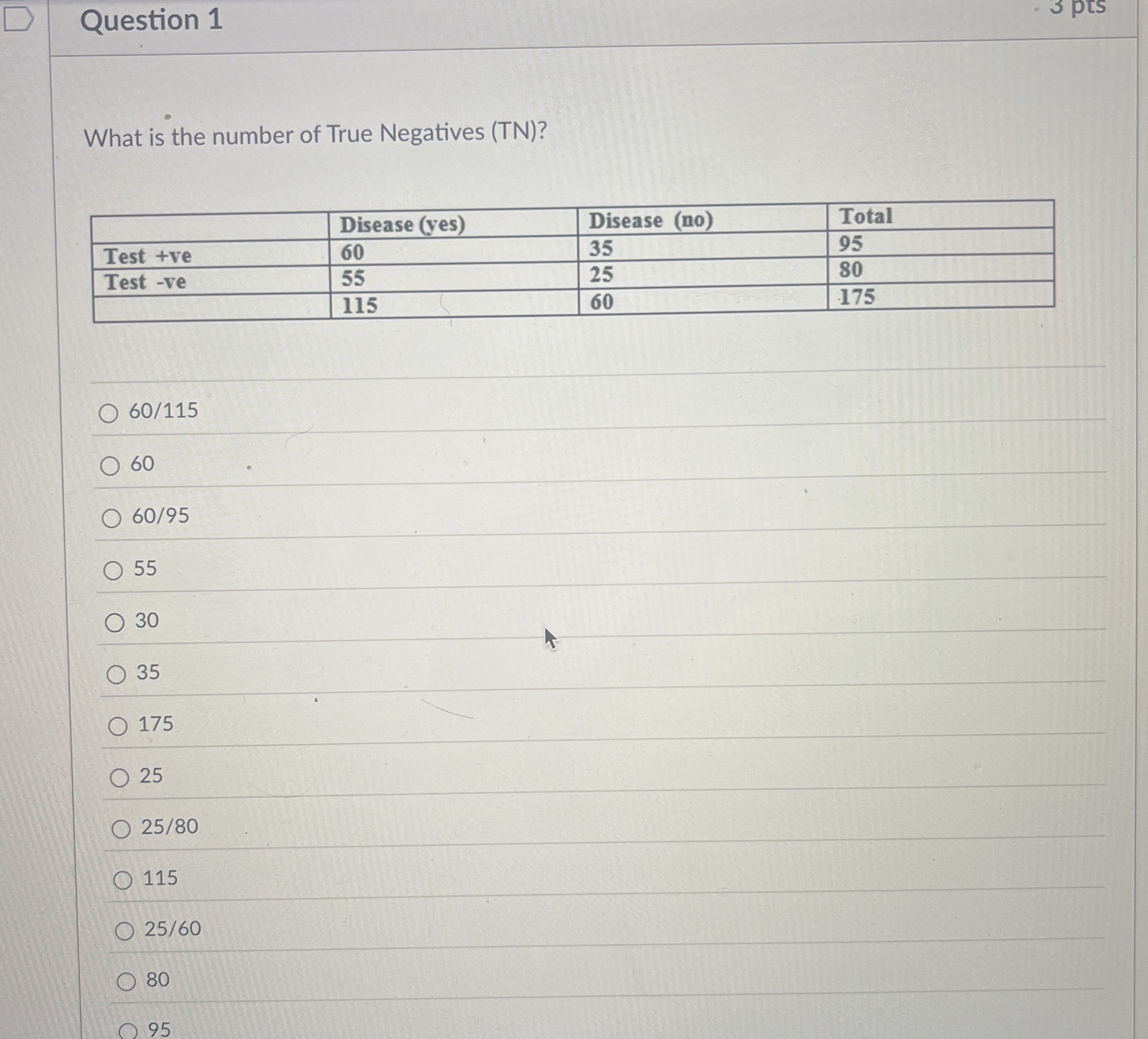 Solved by an EXPERT Question 1What is the number of True Negatives | Chegg.com