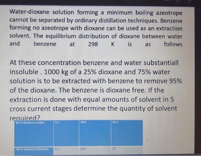 Solved Water-dioxane solution forming a minimum boiling | Chegg.com