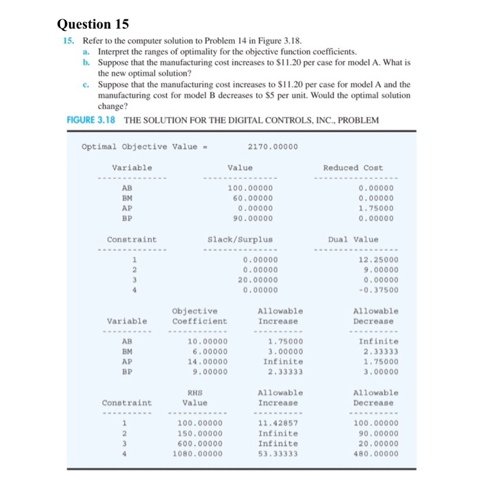 Solved Question 15 15. Refer to the computer solution to | Chegg.com