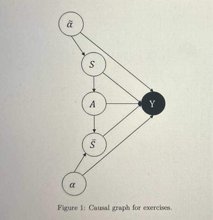 Figure 1: Causal graph for exercises.Exercise 1 | Chegg.com