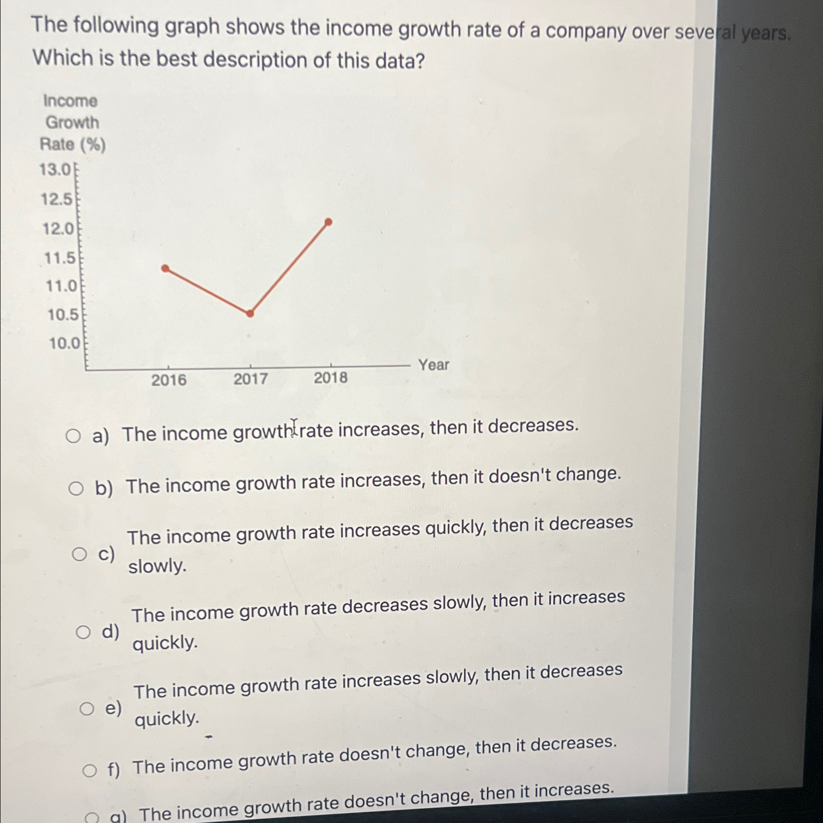 Solved The following graph shows the income growth rate of a | Chegg.com