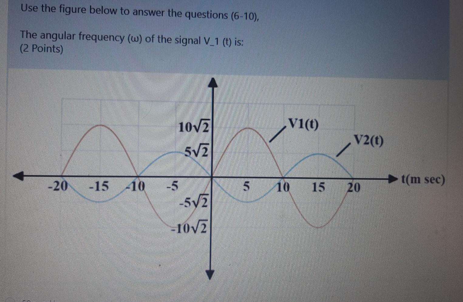 Solved what is the angular frequency (w) of the signal | Chegg.com