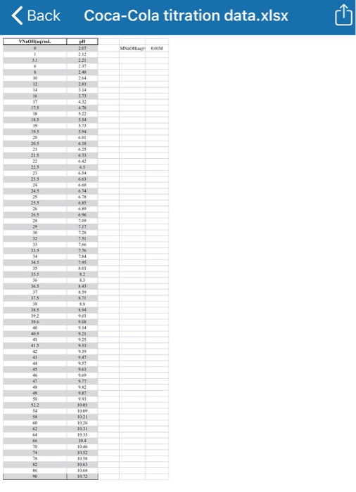 Solved analysis of phosphoric acid in coca-cola class: pH | Chegg.com