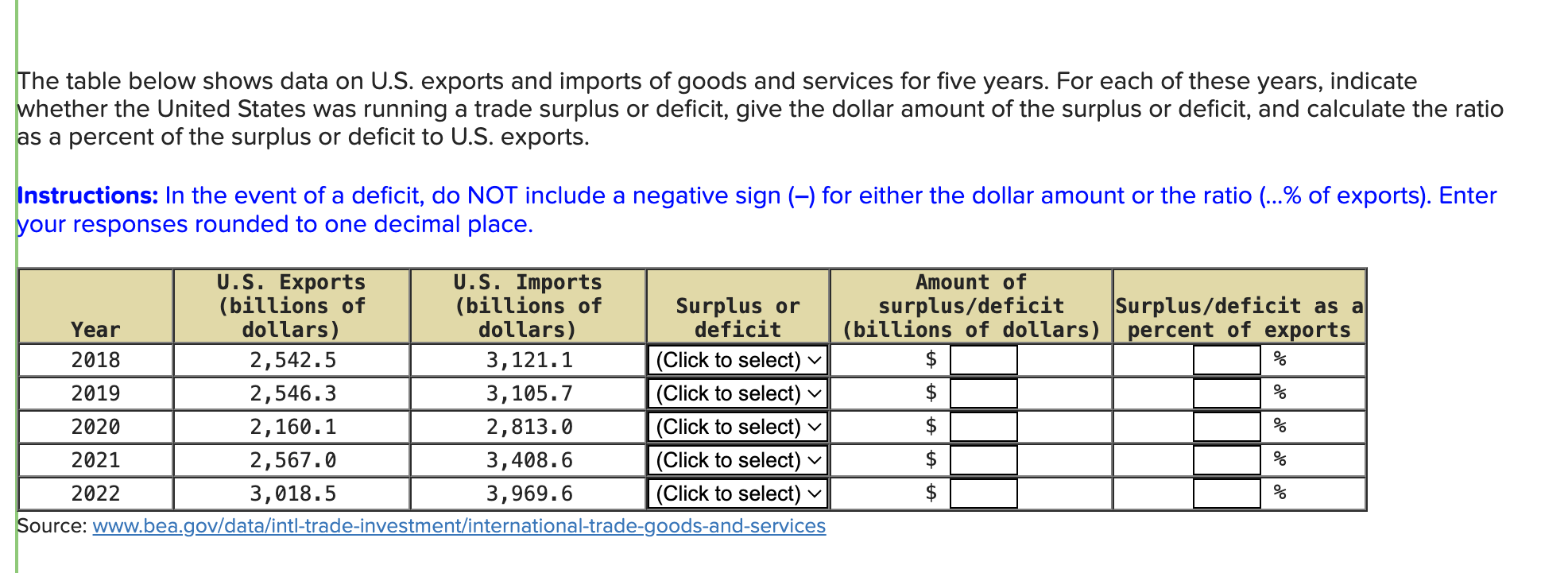 Solved The table below shows data on U.S. ﻿exports and | Chegg.com