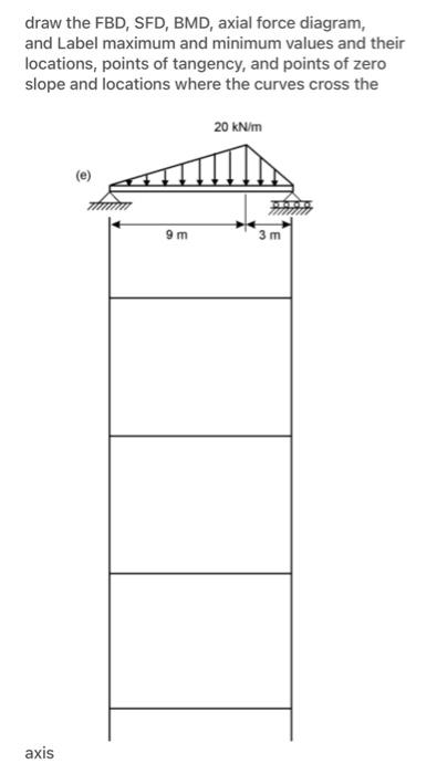 Solved draw the FBD, SFD, BMD, axial force diagram, and | Chegg.com