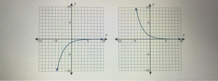 Solved indicate which of the following four graphs is the | Chegg.com
