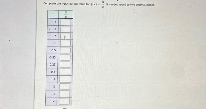 Complete the input-output table for f(x)=x3. If | Chegg.com