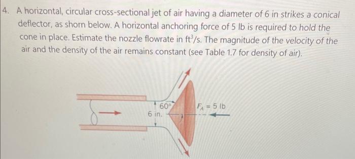 Solved A horizontal, circular cross-sectional jet of air | Chegg.com