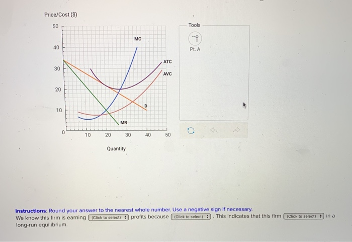 Solved The Marginal Costs Mc Average Variable Costs