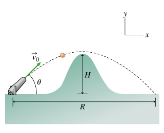 Solved A projectile is fired with speed (V0) at an angle | Chegg.com