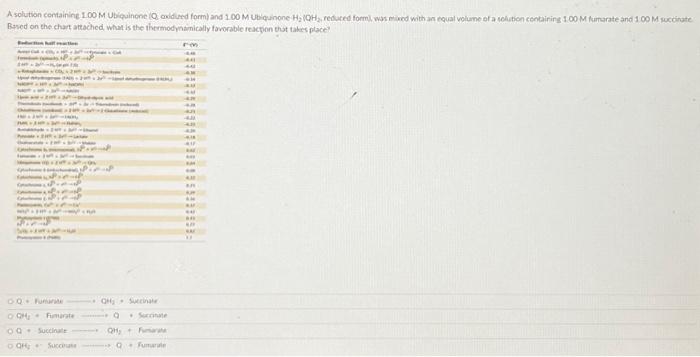 Bised on the chart attached, what is the | Chegg.com