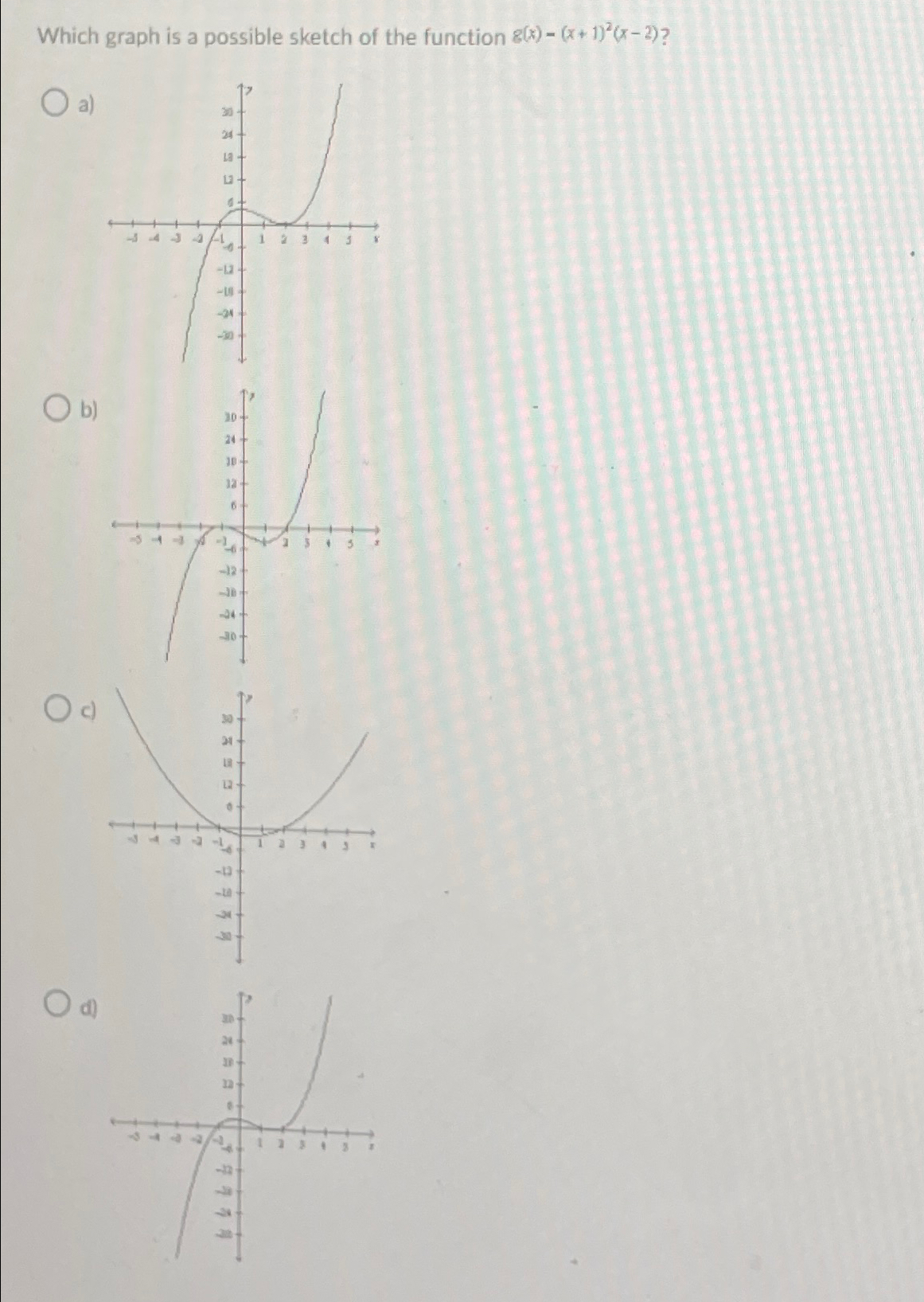 Solved Which graph is a possible sketch of the function | Chegg.com