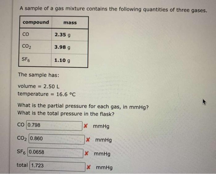 Solved A sample of a gas mixture contains the following | Chegg.com