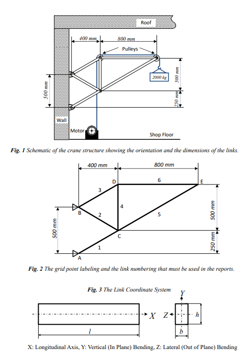 Solved The crane structure is a truss structure. All links | Chegg.com
