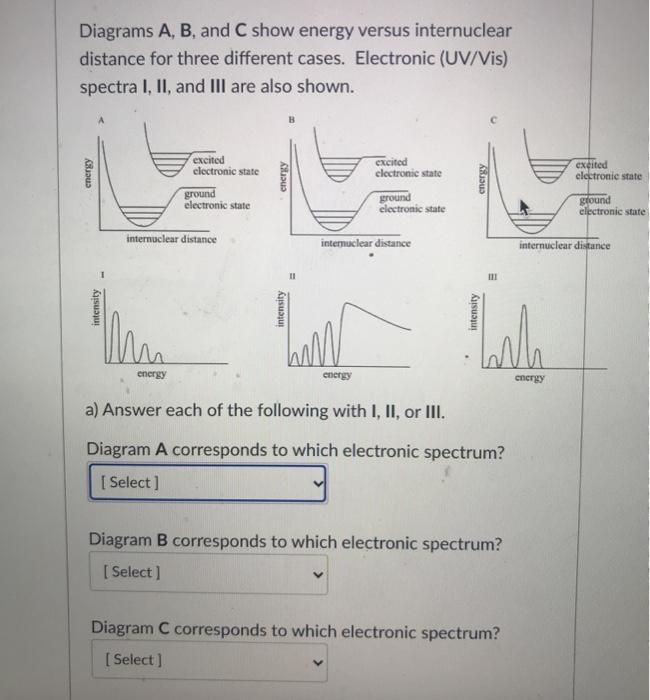 Solved Diagrams A, B, and C show energy versus internuclear | Chegg.com