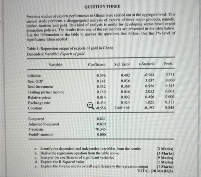Solved QUESTION THREE Previous studies of exports | Chegg.com