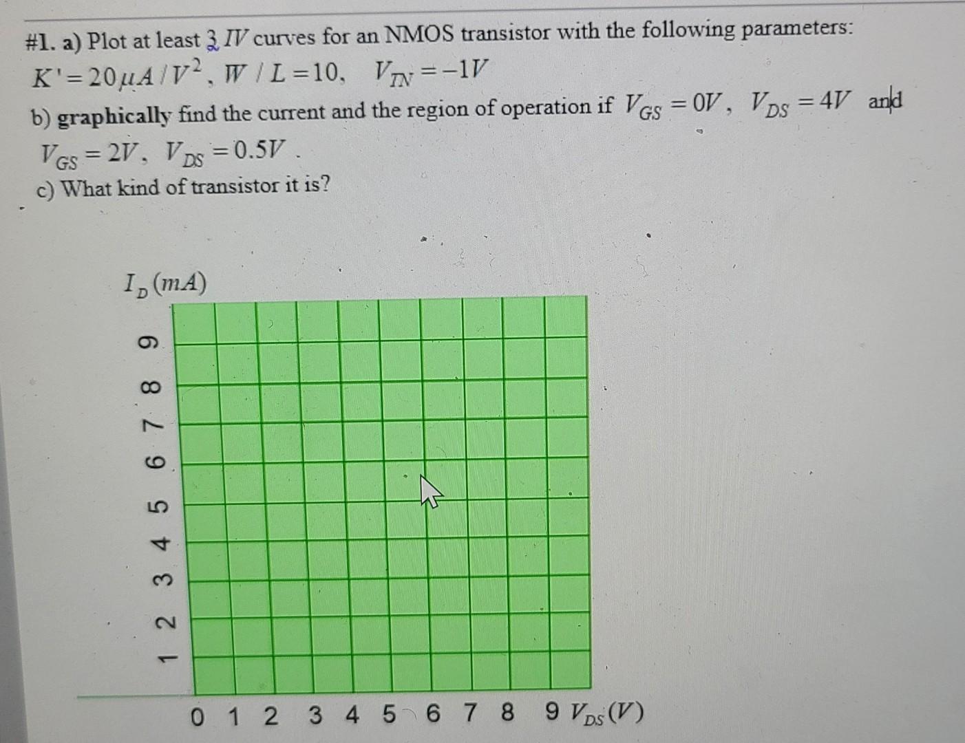 Solved = #1. a) Plot at least 3. IV curves for an NMOS | Chegg.com