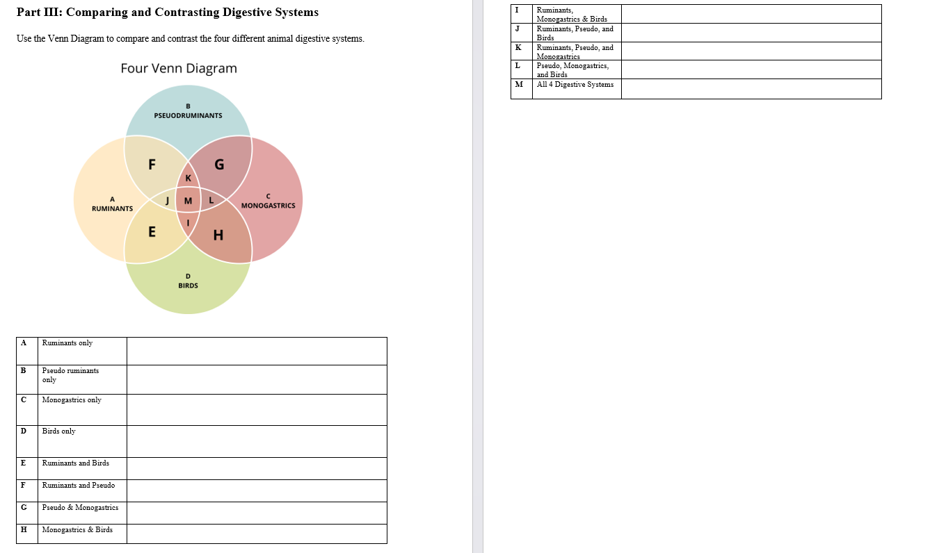 Solved Part III: Comparing and Contrasting Digestive | Chegg.com Solved Part III: Comparing and Contrasting Digestive | Chegg.com