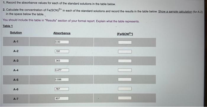 1. Record the absorbance values for each of the | Chegg.com