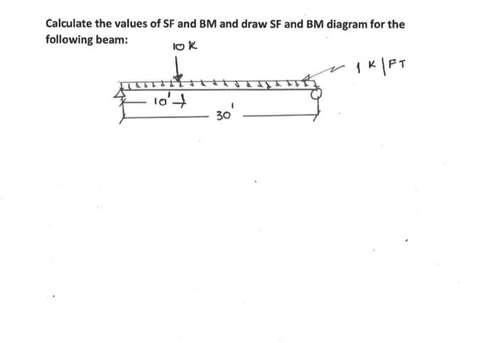 Solved Calculate the values of SF and BM and draw SF and BM | Chegg.com