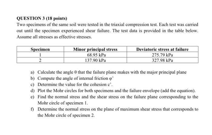 Solved QUESTION 3 (18 points) Two specimens of the same soil | Chegg.com