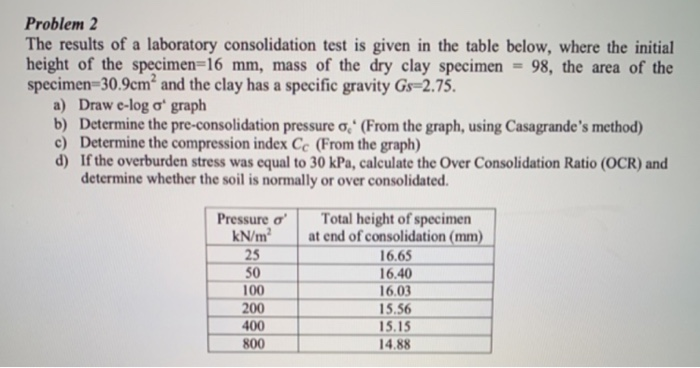 Solved Problem 2 The results of a laboratory consolidation | Chegg.com