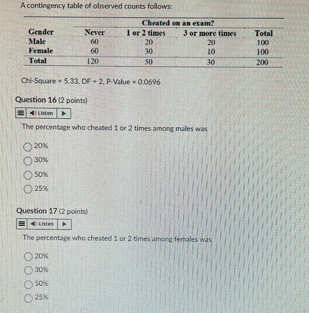 Solved A contingency table of observed counts | Chegg.com