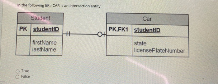 Solved In the following ER-CAR is an intersection entity | Chegg.com