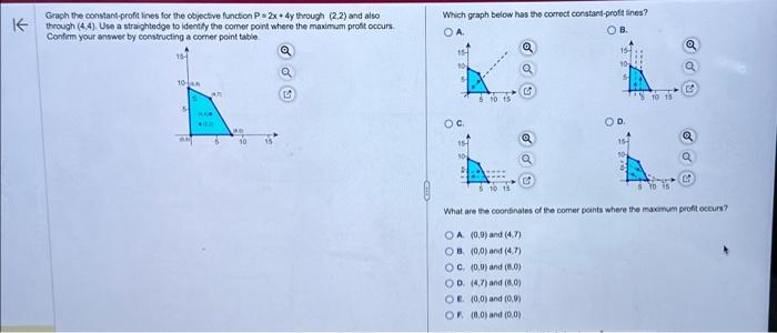 Solved Graph the constant-profit lines for the objective | Chegg.com