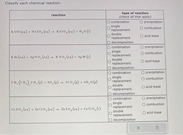 Solved Classify each chemical reaction: | Chegg.com