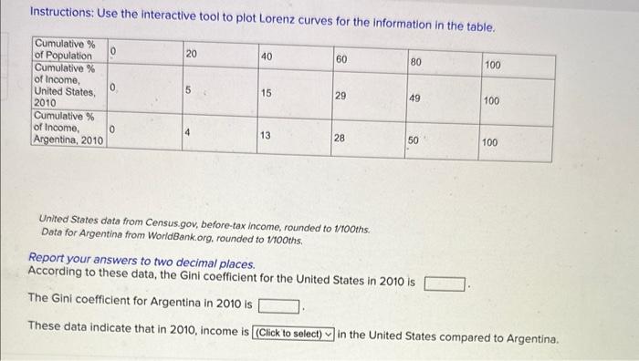 Solved Instructions: Use the interactive tool to plot Lorenz | Chegg.com