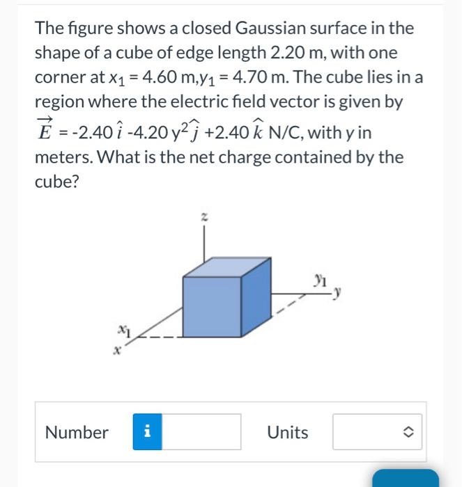 Solved The figure shows a closed Gaussian surface in the | Chegg.com