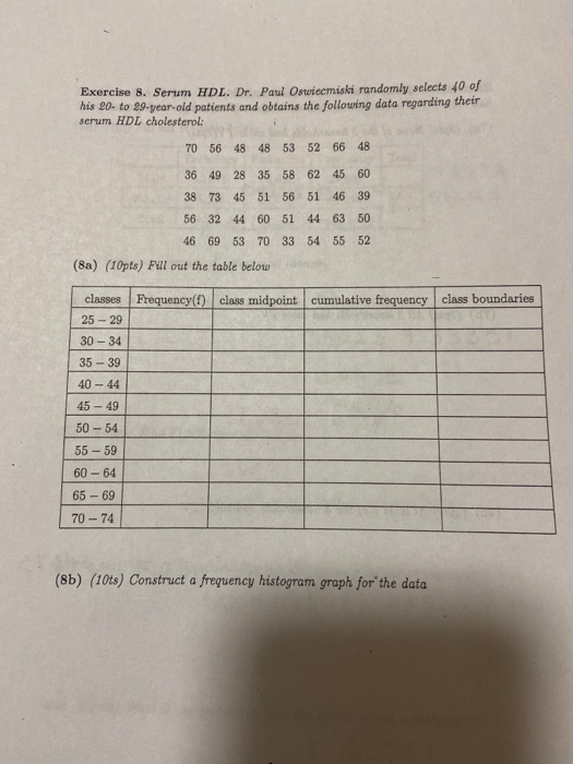 Solved Exercise 8. Serum HDL. Dr. Paul Oswiecmiski randomly | Chegg.com